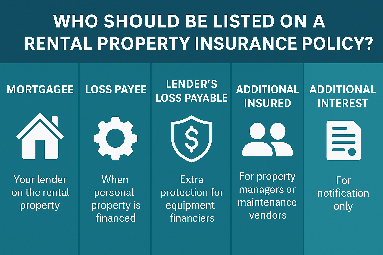 Who Should Be Listed on a Rental Insurance Policy? - ApartmentCoverage.com